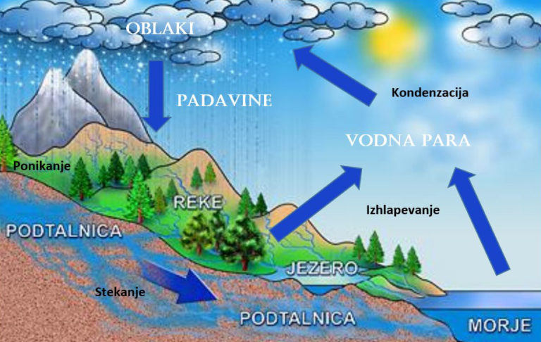 VODA | Vodna Agencija